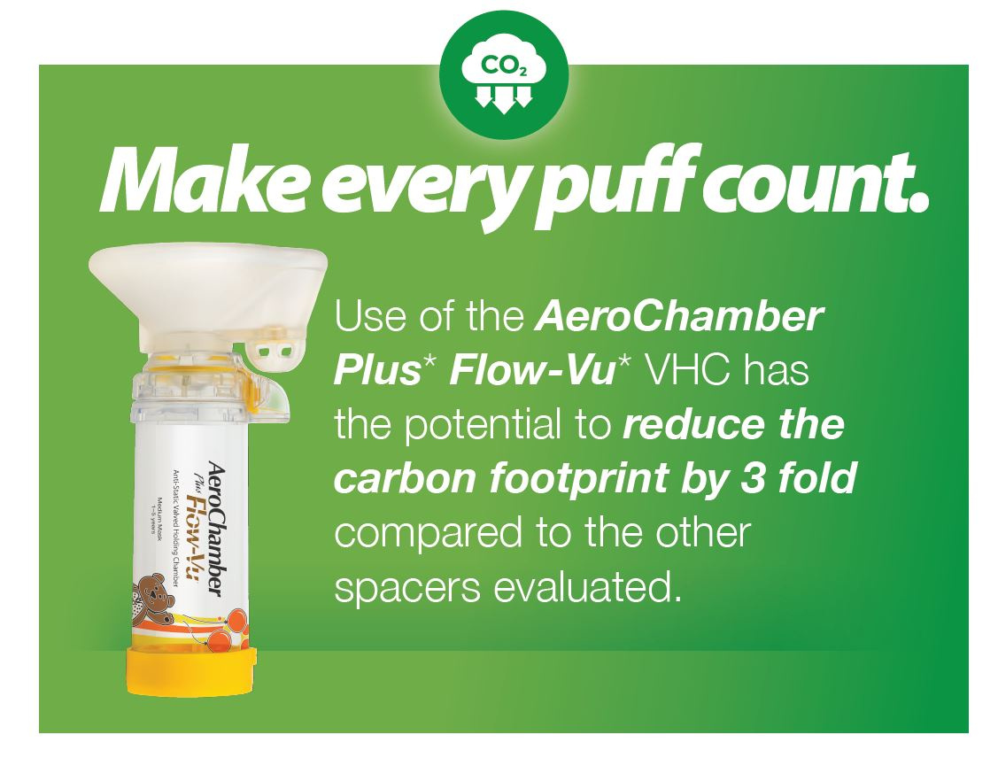 Maximizing the benefit from the inhaler in order to minimize carbon ...