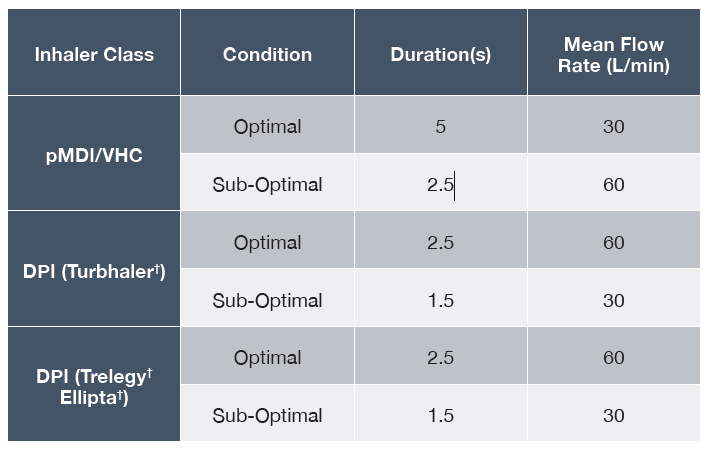 Using Functional Respiratory Imaging (FRI) to Compare Predicted Airway ...