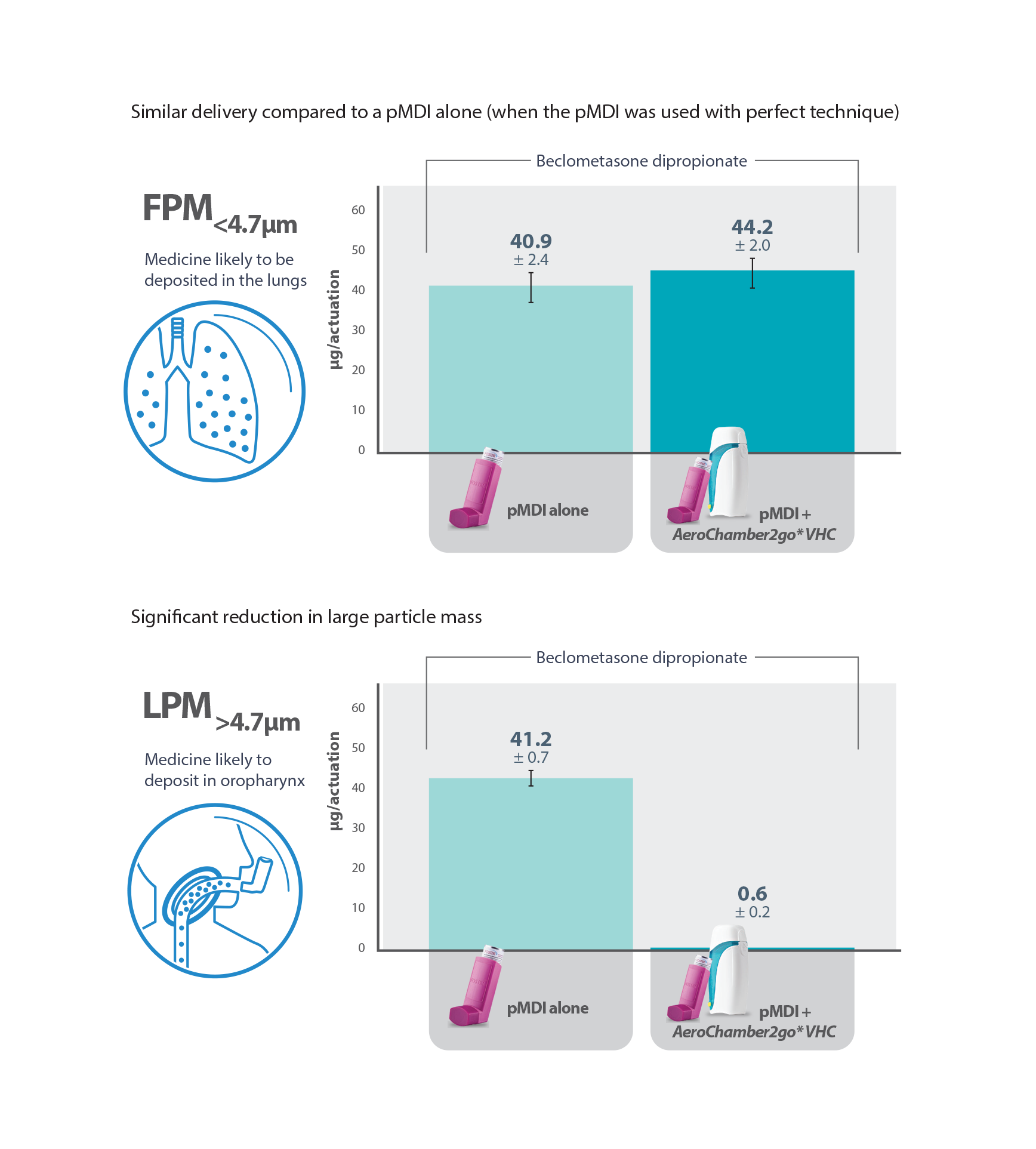 European Medical Journal: How a Novel Portable Spacer Benefits Patients ...