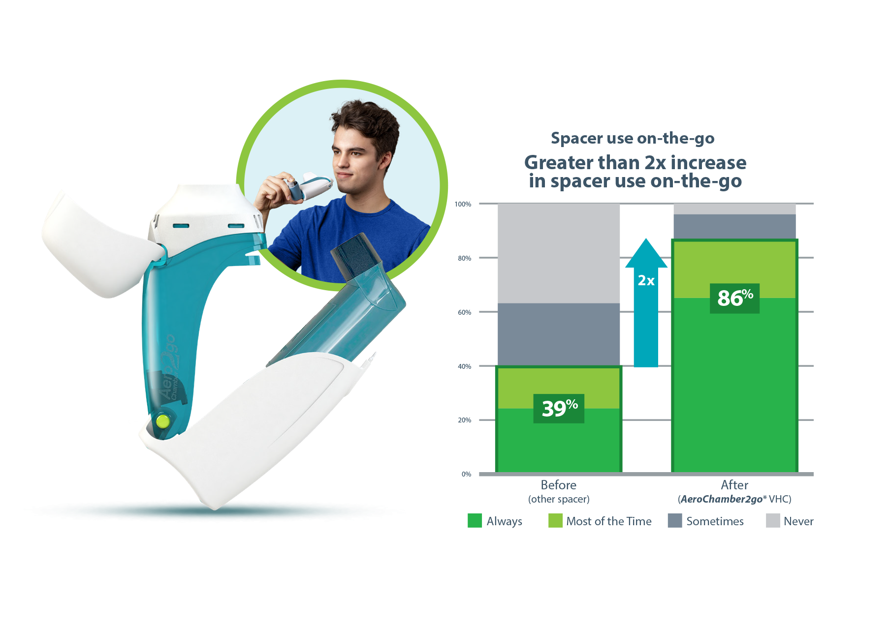 European Medical Journal: How a Novel Portable Spacer Benefits Patients ...