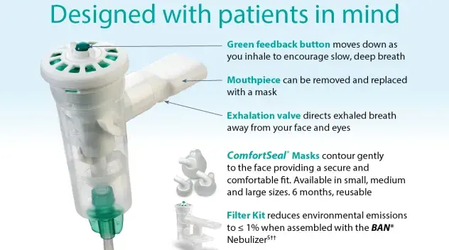 AEROECLIPSE* II BAN* Nebulizer | trudellmed.com